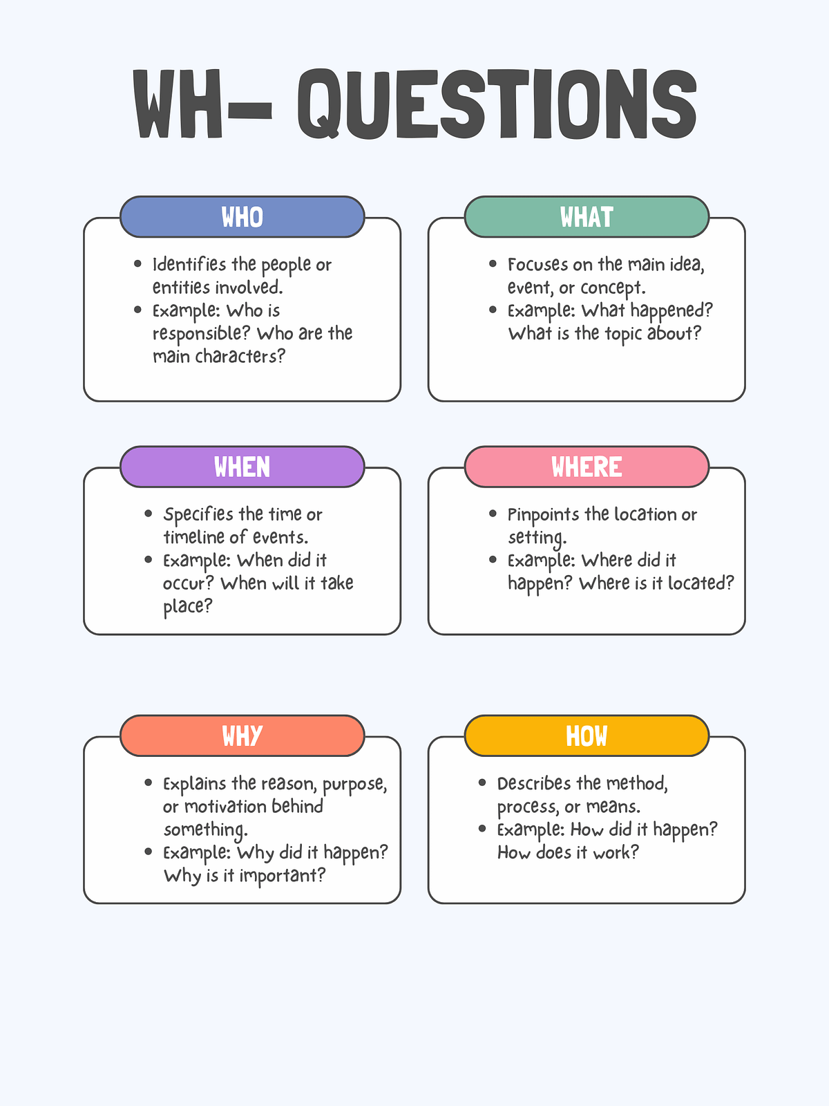 WH Questions Graphic Organizer | Learn Prints - The Learning Starts Here