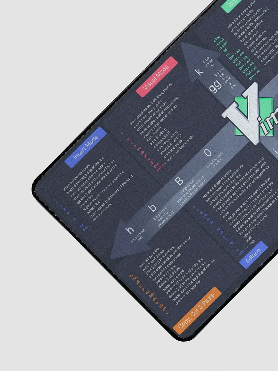 Vim Cheatsheet Desk Mat | sysxplore