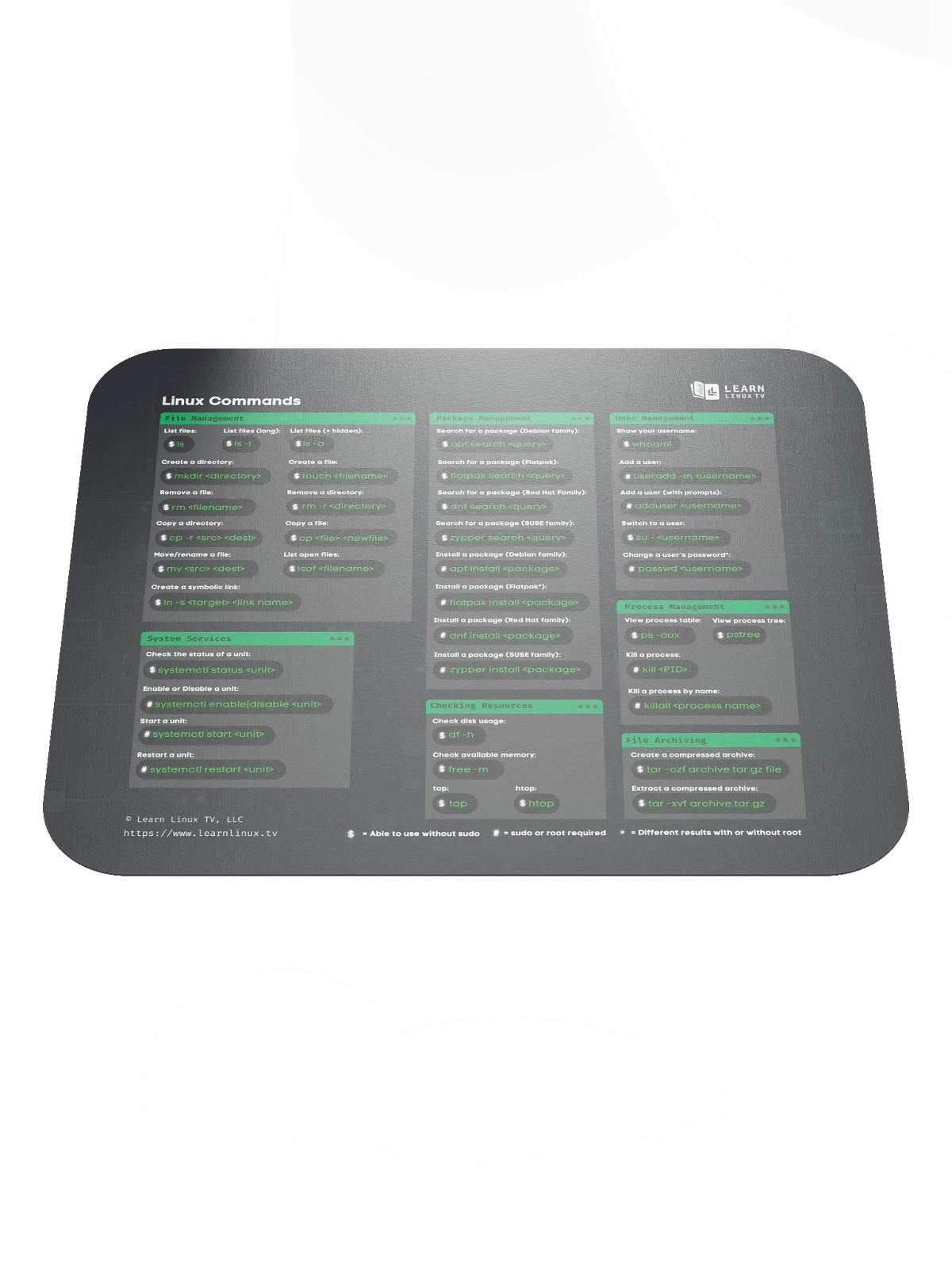 Linux Commands Cheat Sheet Mouse Pad | Learn Linux TV