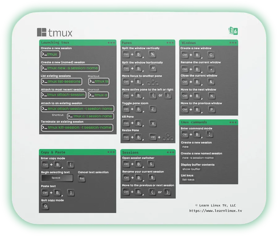 tmux Mouse Pad with Cheat Sheet (Color Variation) | Learn Linux TV tmux Mouse Pad with Cheat Sheet (Color Variation) | Learn Linux TV