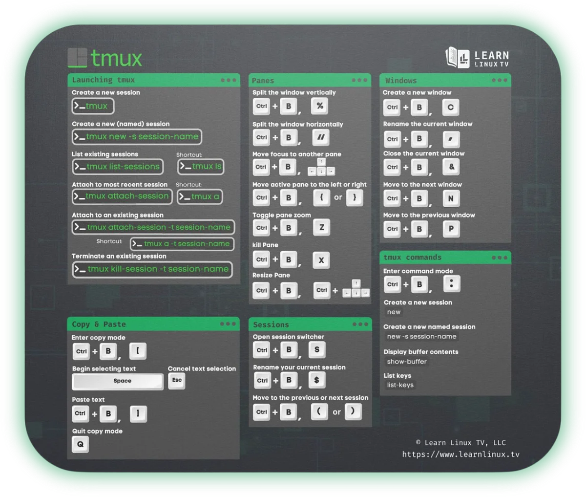 tmux Mouse Pad with Cheat Sheet | Learn Linux TV