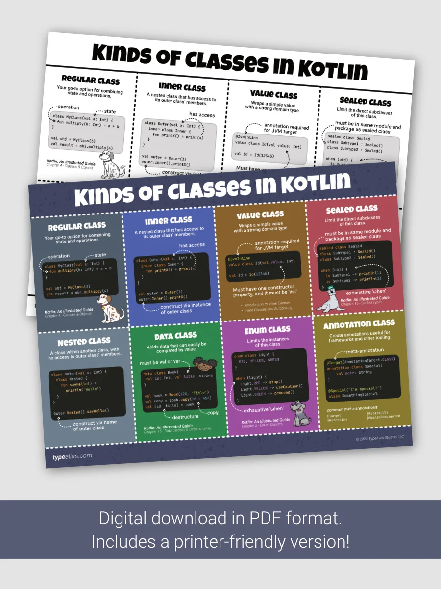 Kotlin Cheat Sheet - Kinds of Classes - Digital Download (PDF) | Dave ...