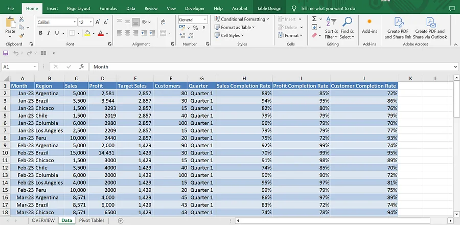 Excel file with Pivot Tables | iDATA Analytics Hub