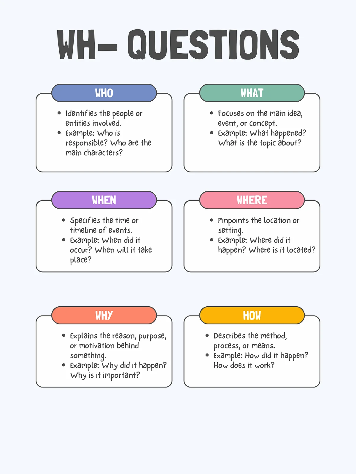WH Questions Graphic Organizer | Learn Prints - The Learning Starts Here