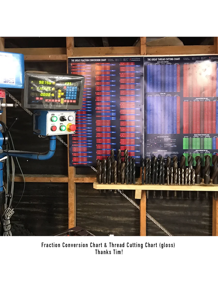 The Great Fraction Conversion Chart | Geoffrey Croker