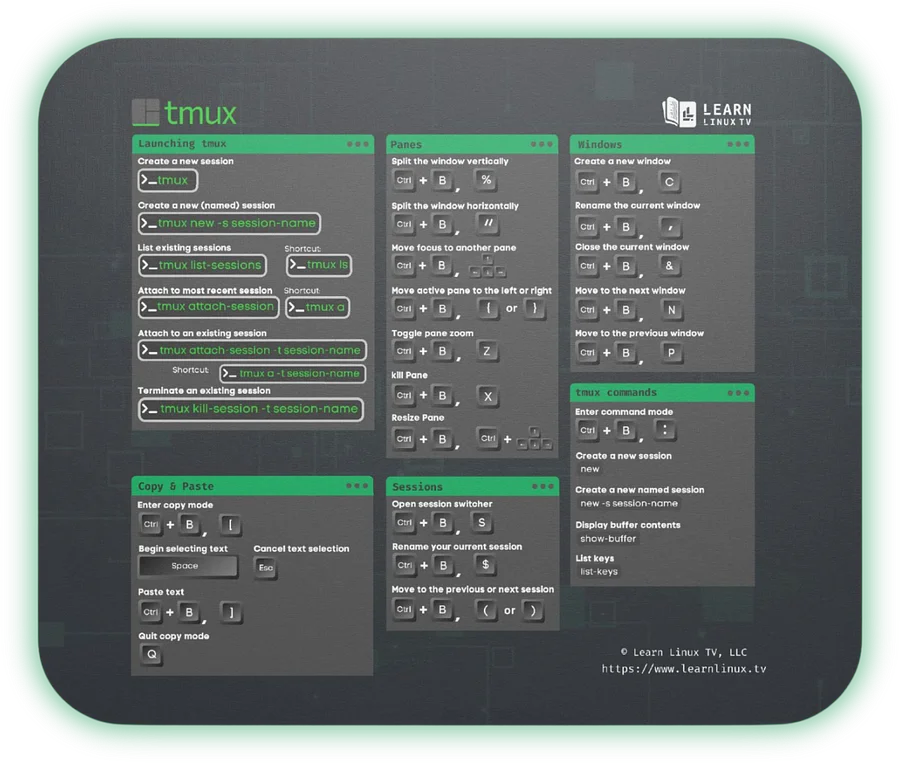 tmux Mouse Pad with Cheat Sheet | Learn Linux TV tmux Mouse Pad with Cheat Sheet | Learn Linux TV