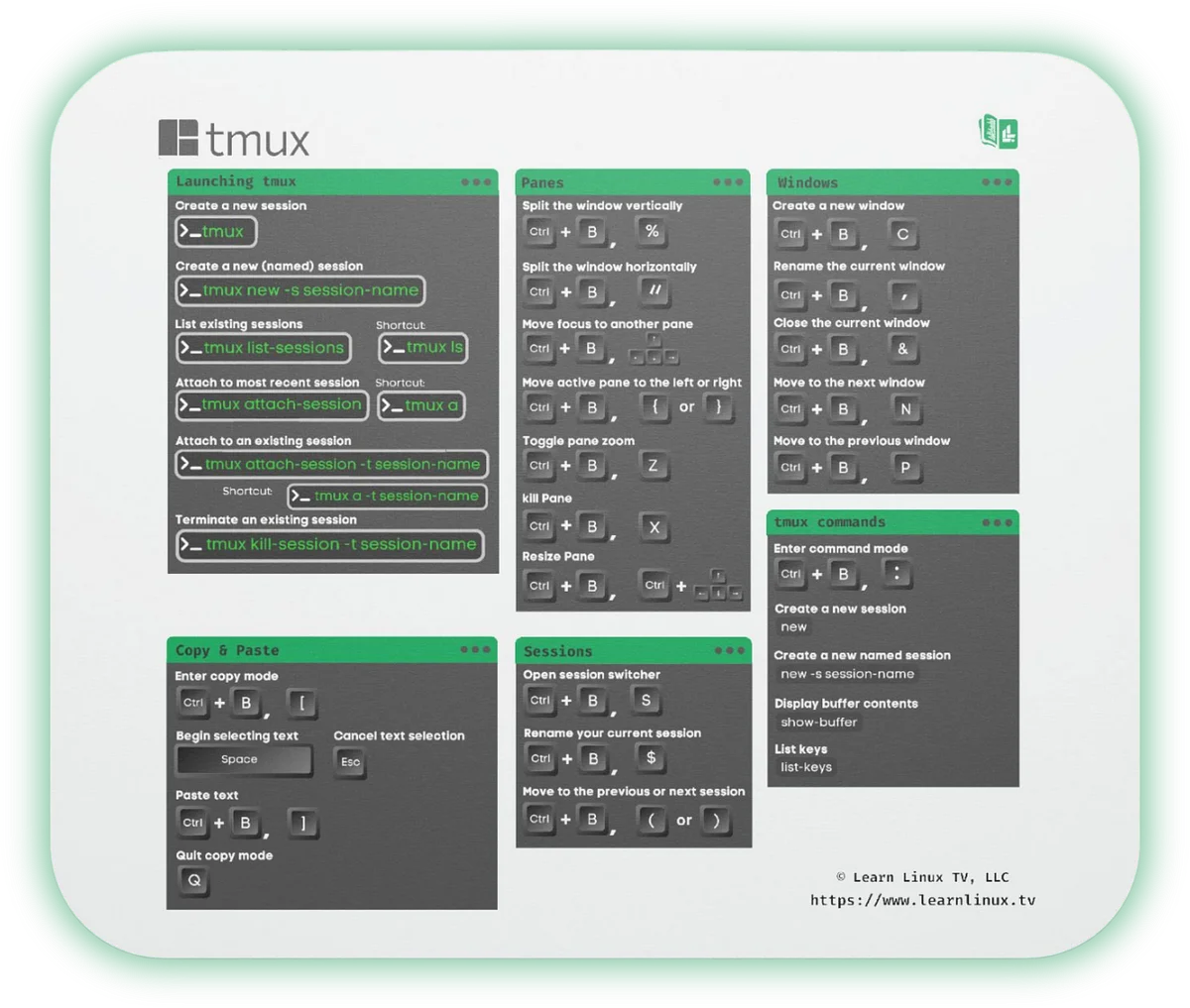 tmux Mouse Pad with Cheat Sheet (Color Variation) | Learn Linux TV