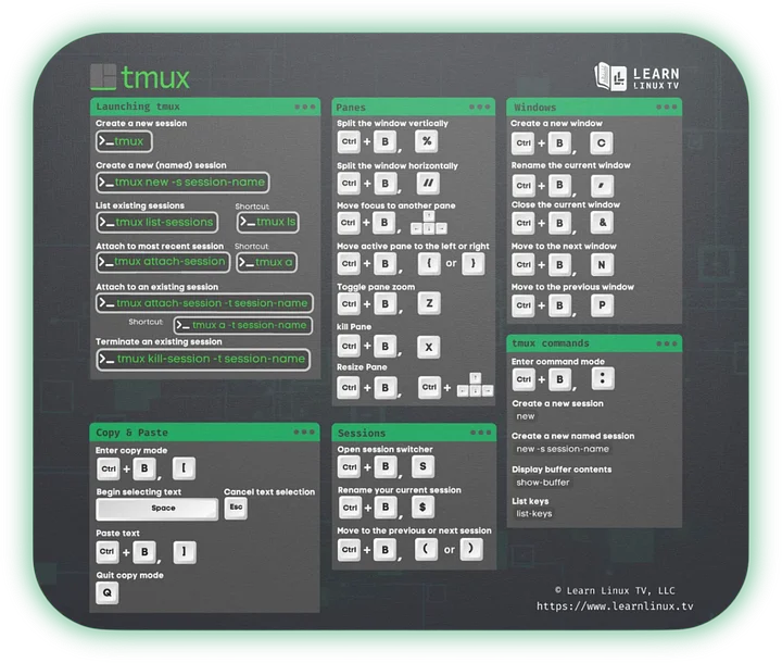 Learn Linux Tv 
