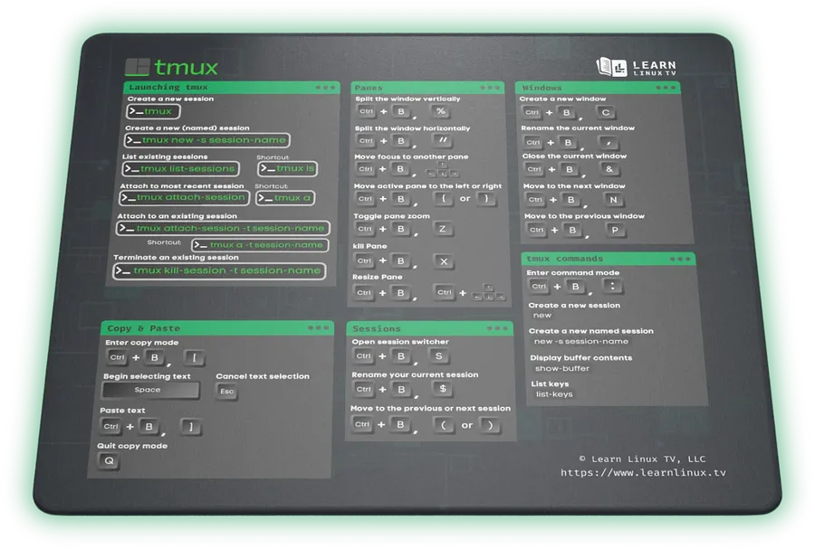 tmux Cheat Sheet Mouse Pad (Oversized Version) | Learn Linux TV tmux Cheat Sheet Mouse Pad (Oversized Version) | Learn Linux TV