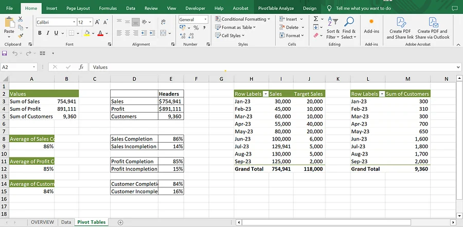 Excel file with Pivot Tables | iDATA Analytics Hub