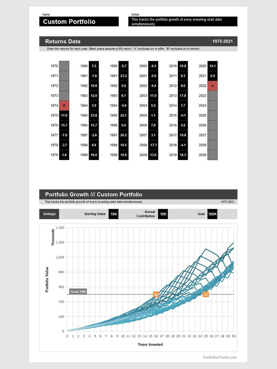 Portfolio Growth - Portfolio Charts