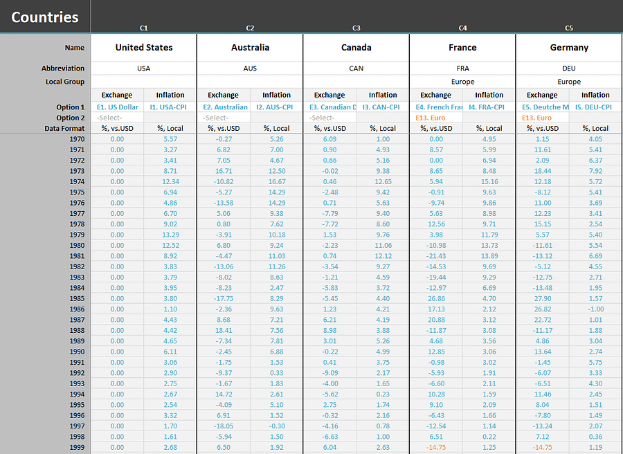 Toolkit - Portfolio Charts