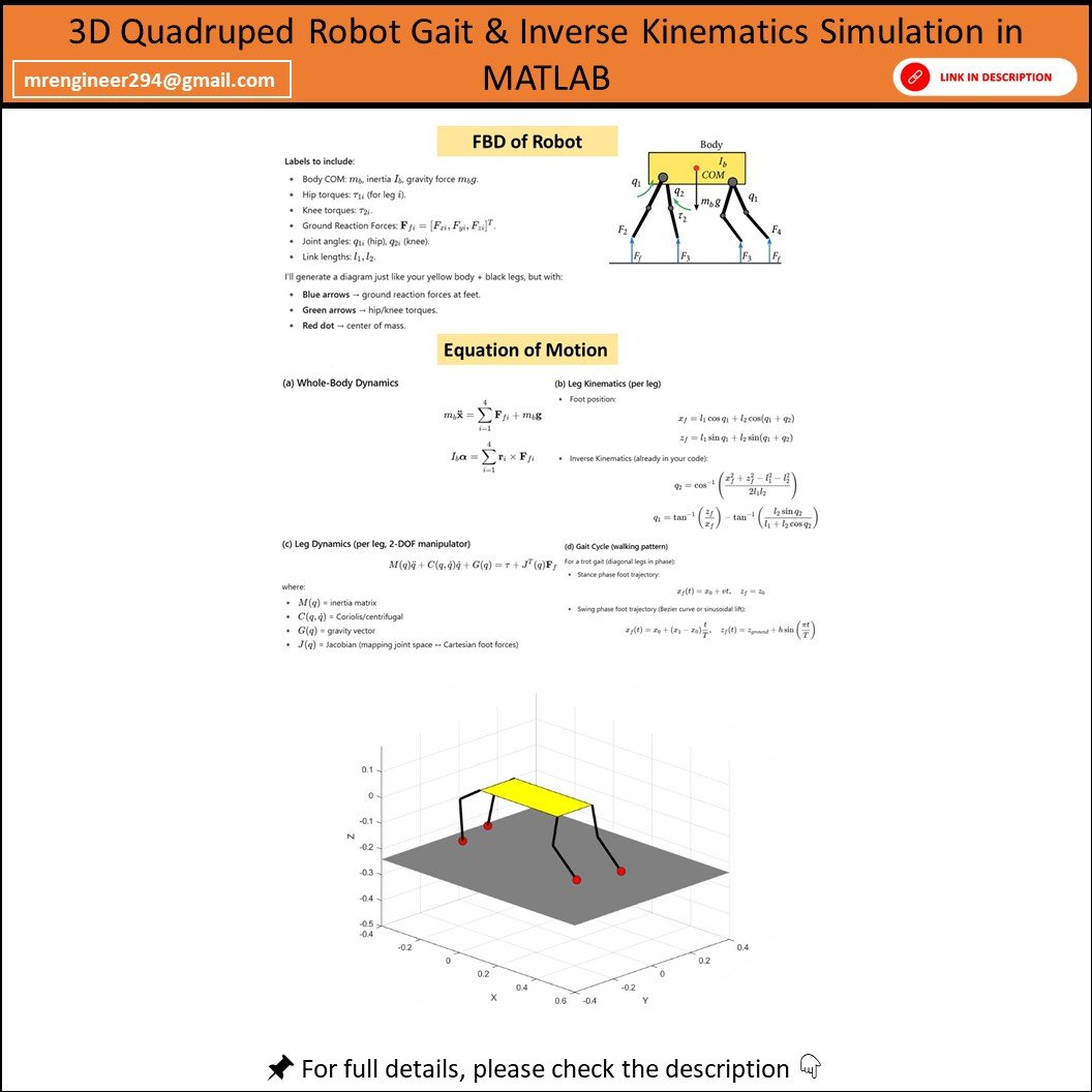 3D Quadruped Robot Gait & Inverse Kinematics Simulation in MATLAB | Engr Programmer