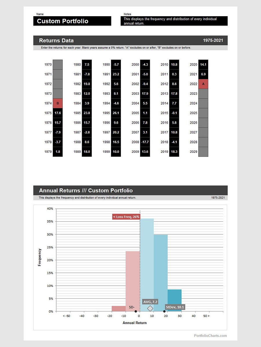 Annual Returns | Portfolio Charts