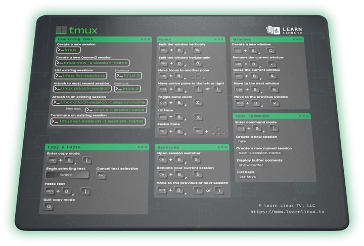 Mouse Pads Learn Linux Tv 