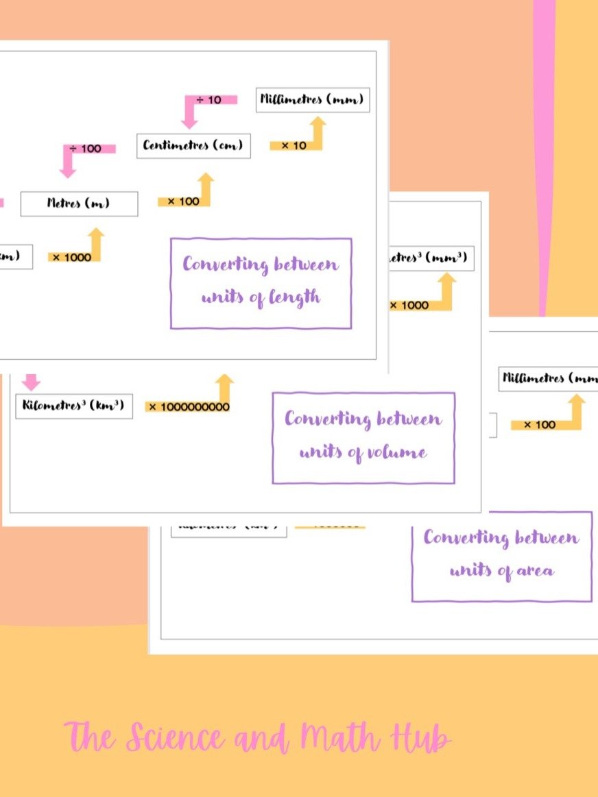 Converting between units of measurement | naomibs@outlook.com