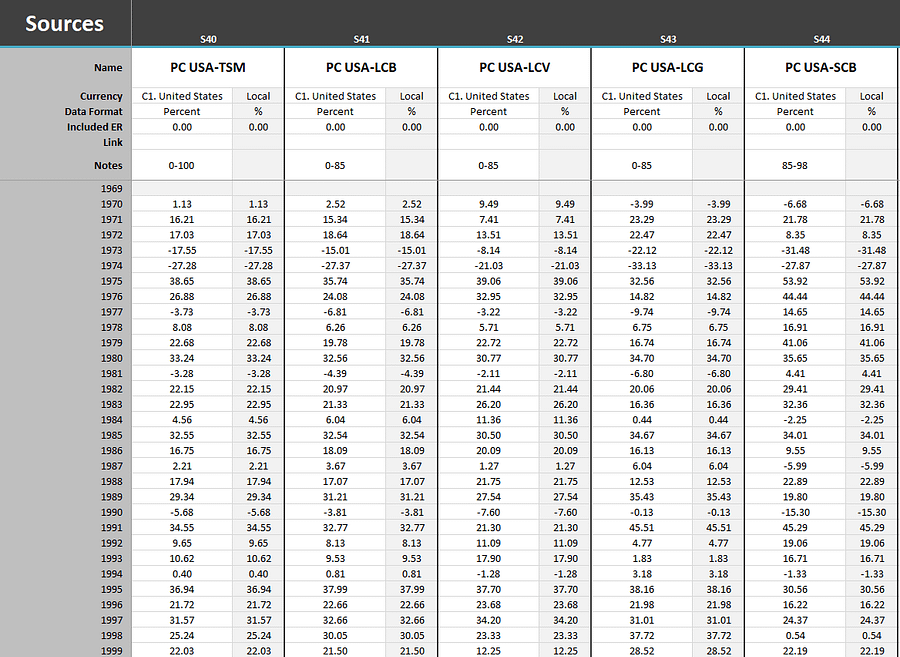 Toolkit - Portfolio Charts