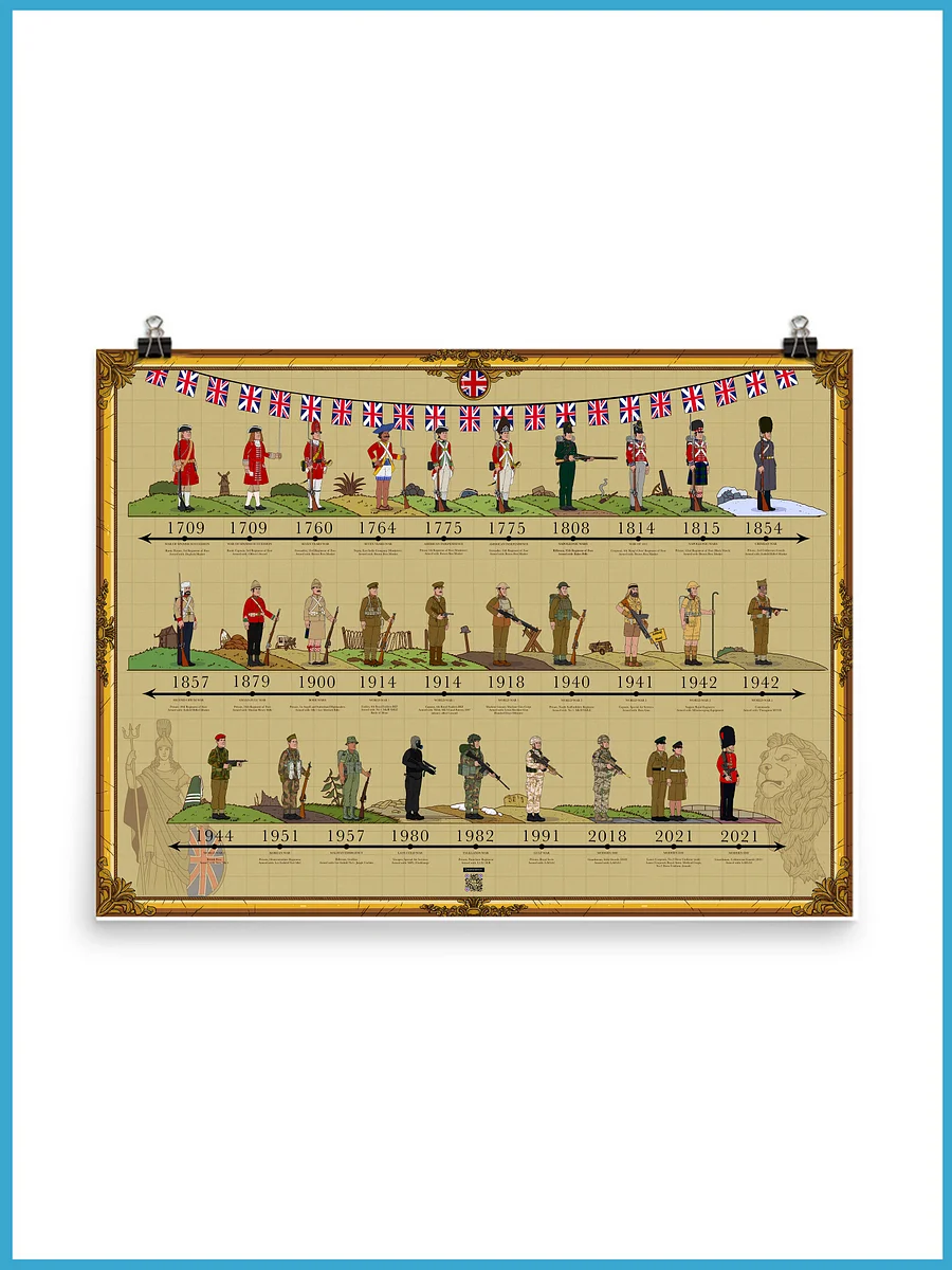 Evolution of British Uniforms | Poster | Armchair History TV