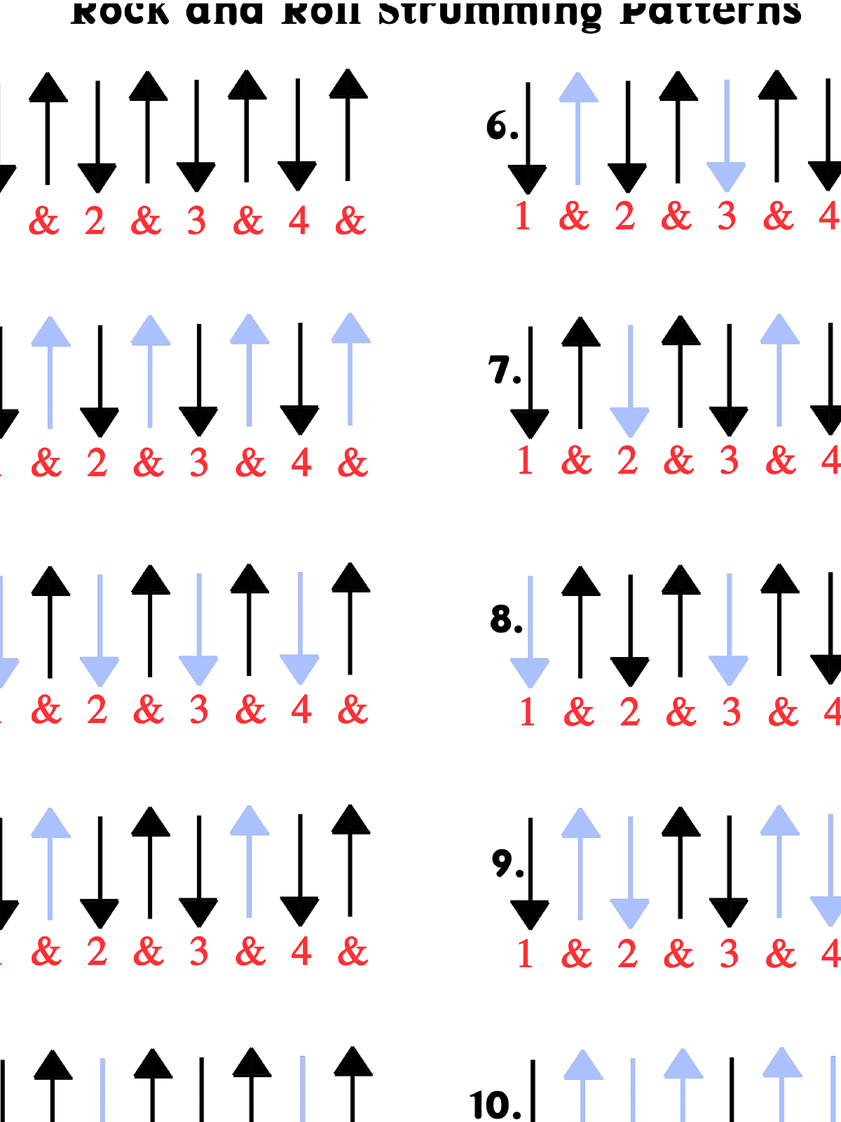 Top 10 Strumming Patterns | BeyondGuitar